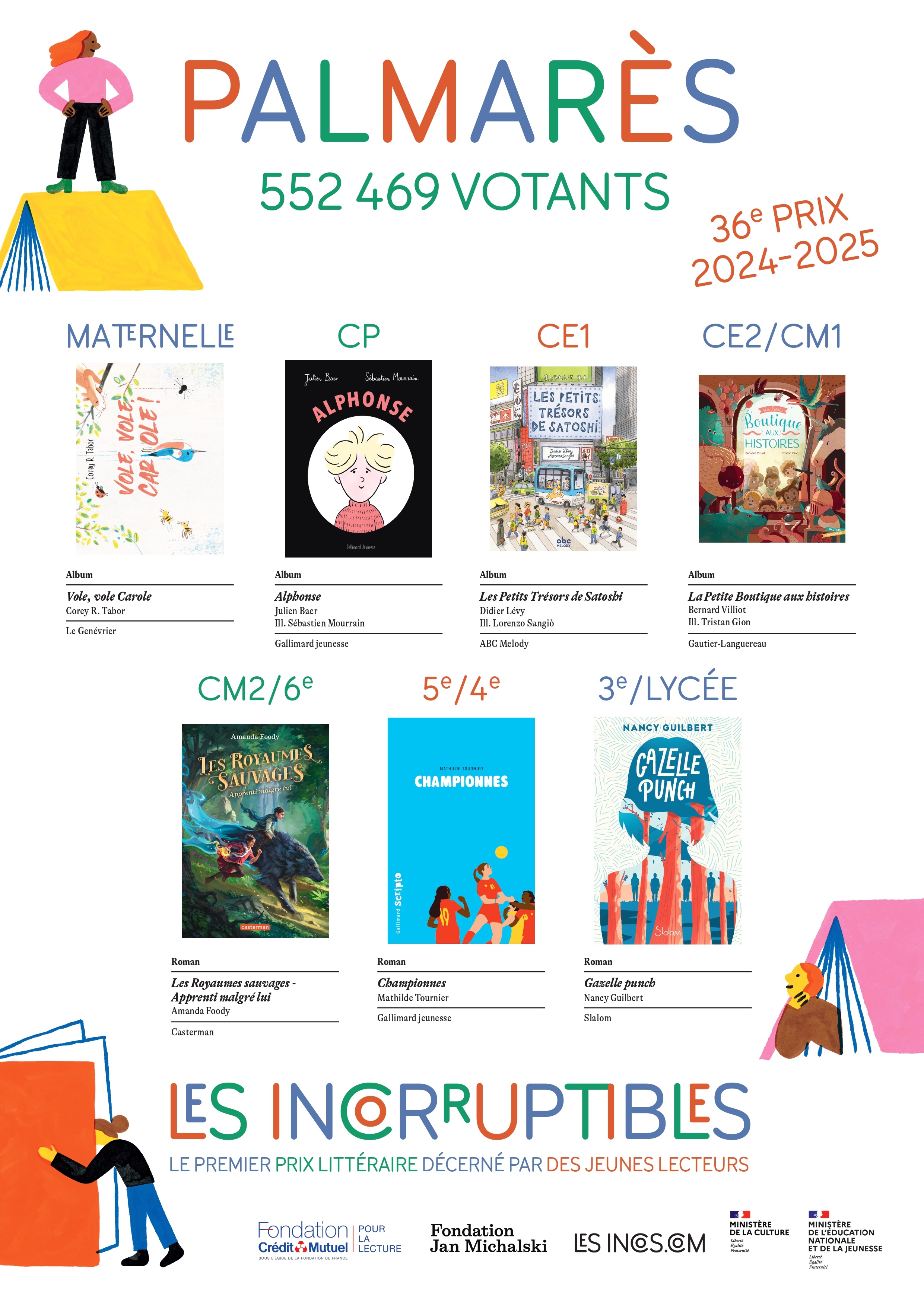 36ème prix des Incorruptibles 2025 – Les lauréats